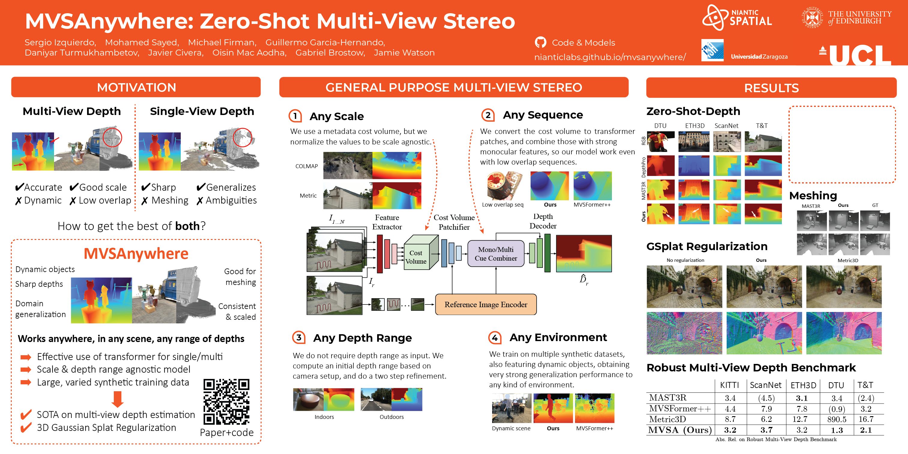 CVPR Poster MVSAnywhere: Zero-Shot Multi-View Stereo
